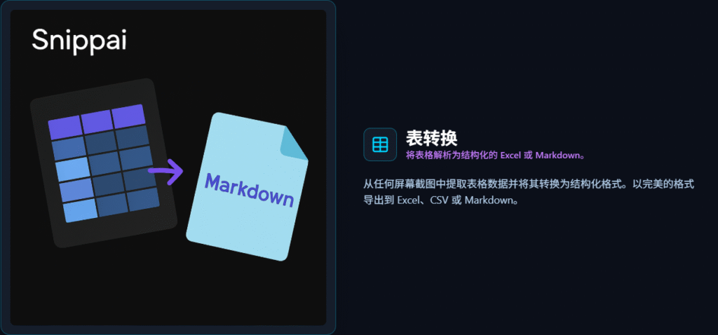 AI 赋能的截图工具，重新定义屏幕捕捉体验 – Snippai︱Huxunit. – Huxunit.呼訊台